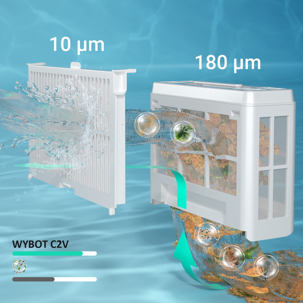 Wybot C2 Vision - Robot nettoyeur de piscine avec vision IA | Piscine ...