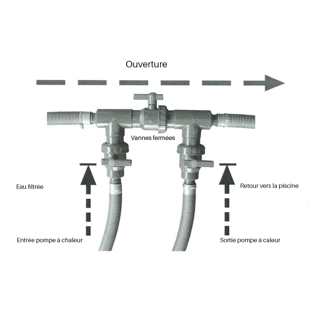 kit by-pass pour piscines Ø38/50 mm | Piscine Center