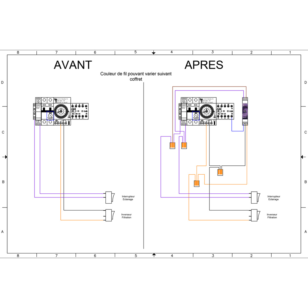 WA Conception, module On.e pour coffret électrique | Piscine Center