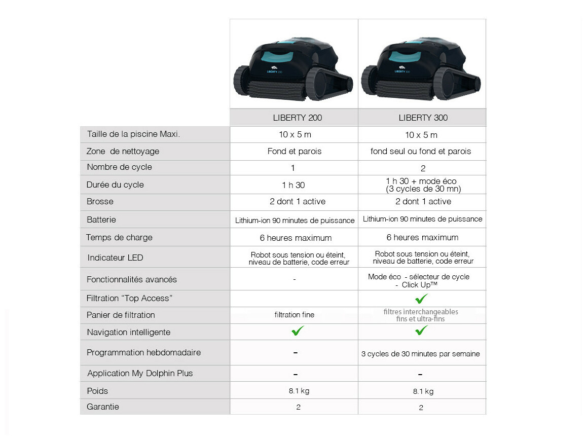 Robot piscine dolphin LLIBERTY 300 : nettoyeur sans fil | Piscine Center
